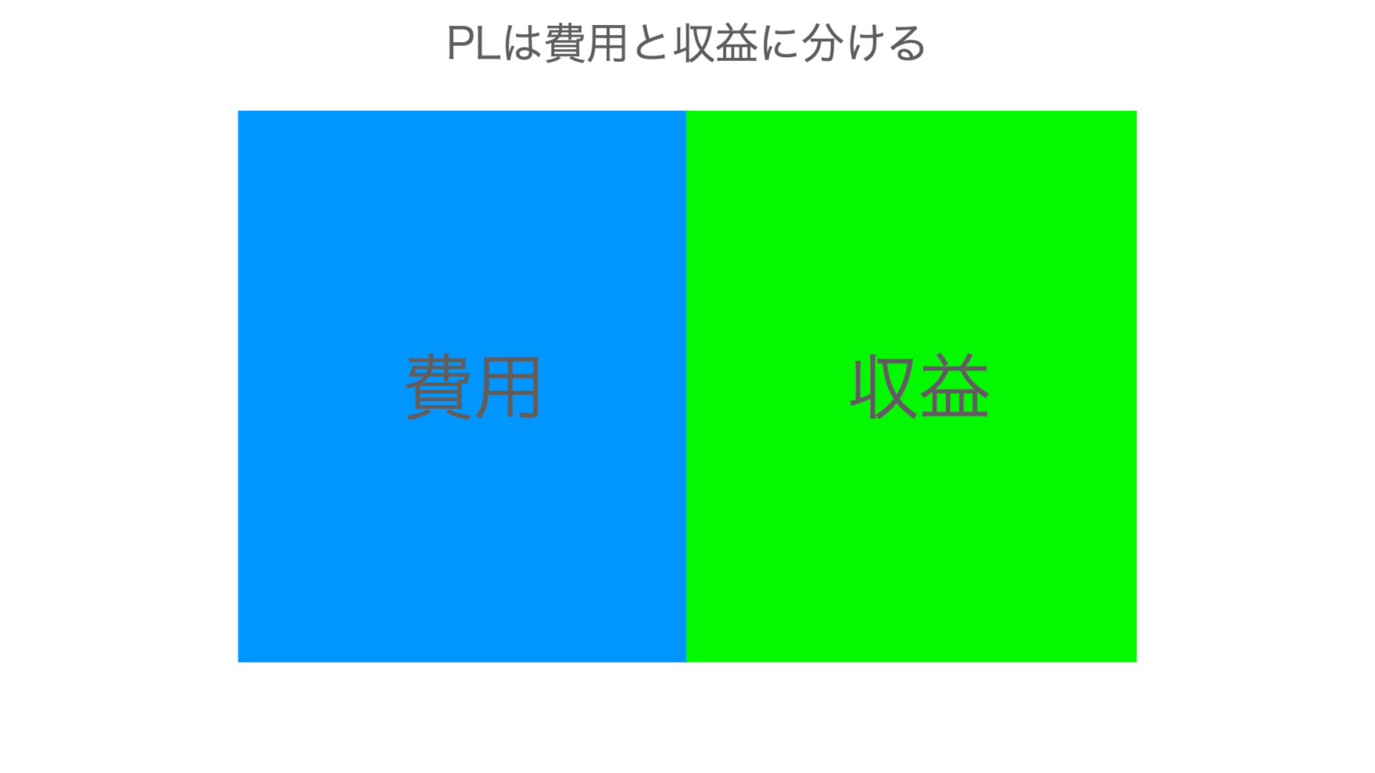 簿記って何？財務諸表(B/SとPL)はどう関係しているの？図解で解説！ - MとEのお部屋